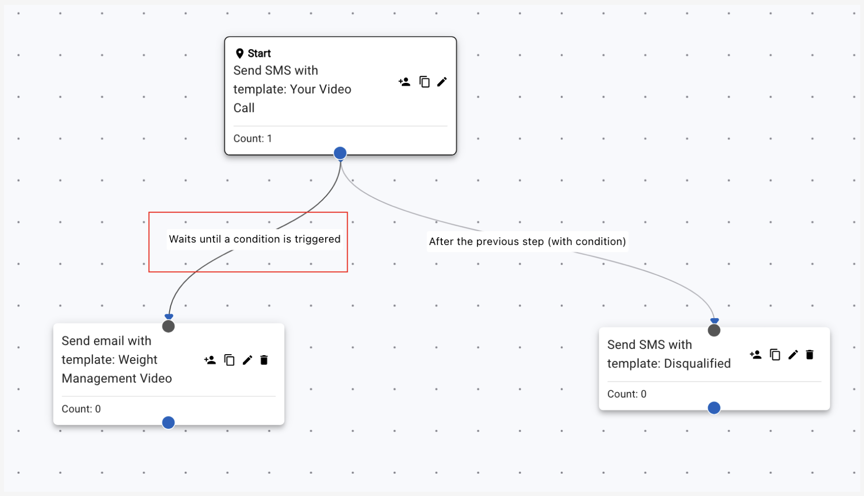 Journeys and Triggers: Appointment No-Showed Trigger – Tellescope