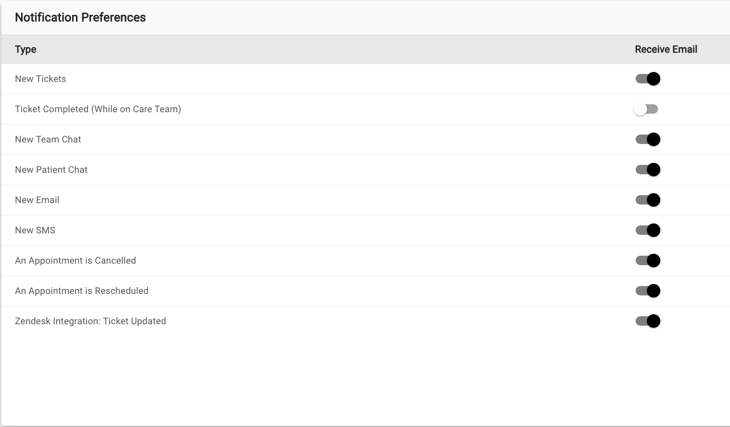 How am I notified about new patient messages, tickets, and automation ...